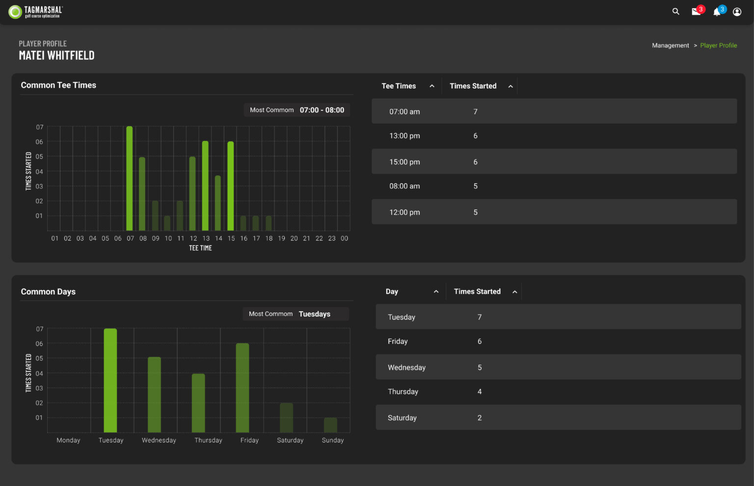 Introducing Tagmashal’s Powerful Golf Cart GPS Systems Upgrade - Golf ...