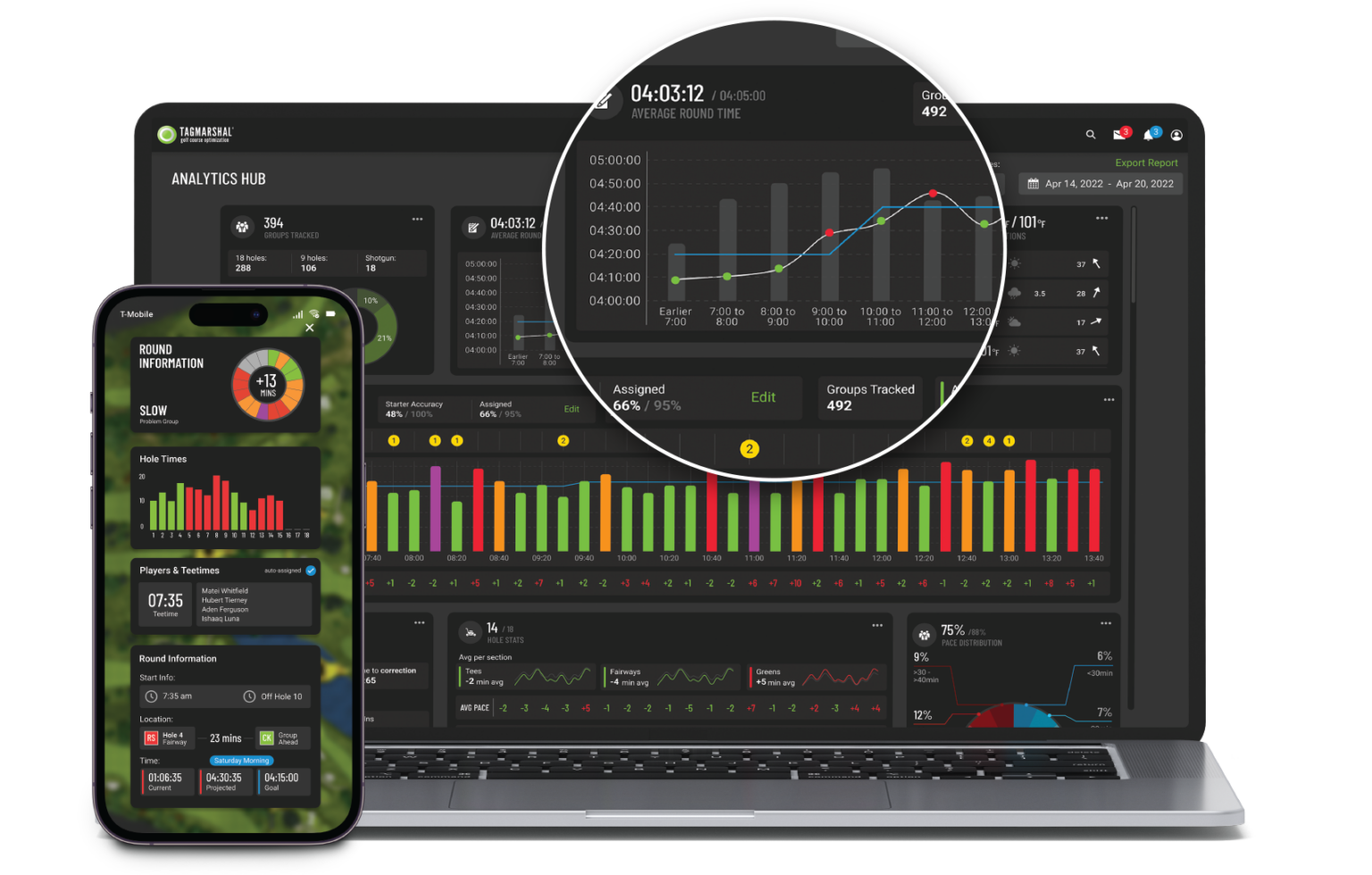 Golf Cart Tracking: 5 Features That Set Tagmarshal Apart - Golf Cart ...