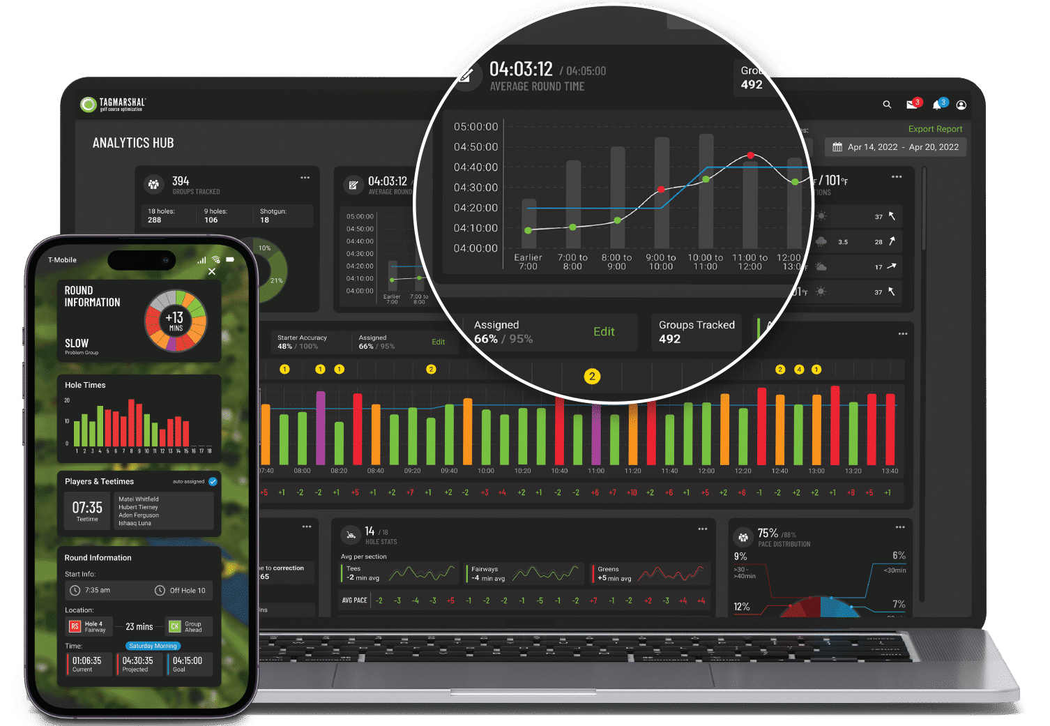 Top Causes of Slow Play in Golf—and How Tagmarshal’s Golf Cart GPS ...