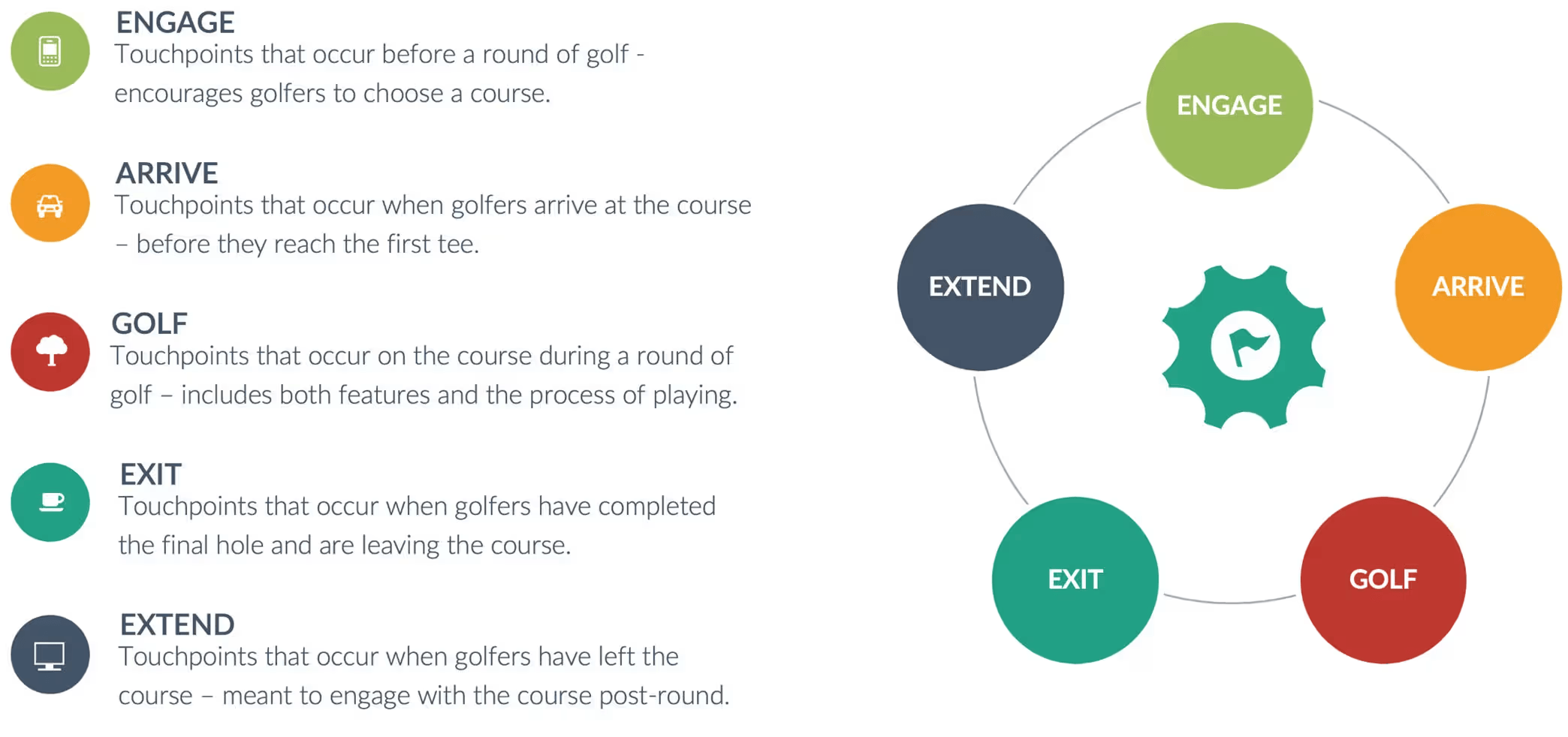 5 ways golf cart GPS systems are helping Hazeltine and Erin Hills ...